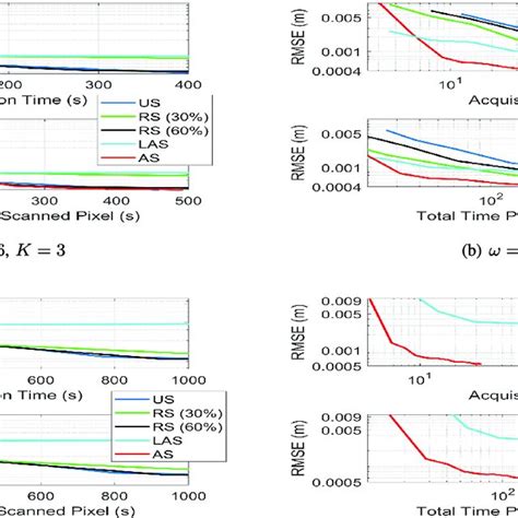 Representation Of The Proposed Adaptive Sampling Process Roi Stands Download Scientific