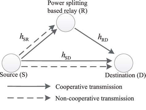 Figure 1 From Performance Analysis Of Wireless Powered Incremental