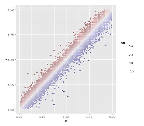 R Missing Colourbar In Ggplot Stack Overflow