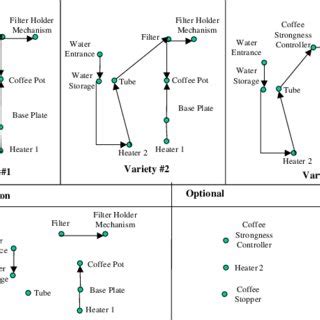 Using Subgraph Isomorphism To Determine The Core Download Scientific Diagram