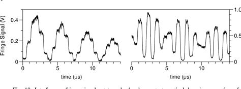 figure 10 from optical domain subsampling for data efficient depth