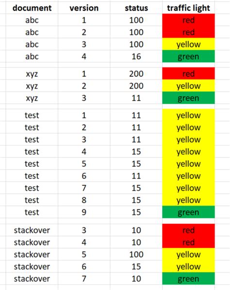 Python How To Realize The Following Logic In Pandas Stack Overflow