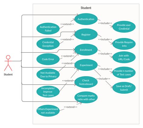 GitHub E Luminous Uml All Uml Diagrams Of ELuminous Global Edition