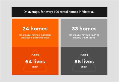 Advanced Compliance Reporting