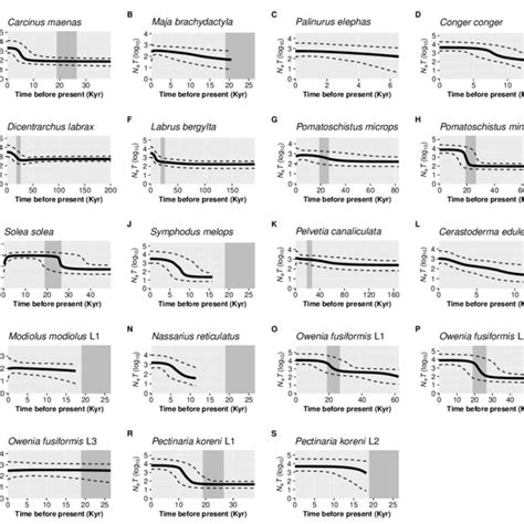 mismatch distributions showing four different distributions mismatch