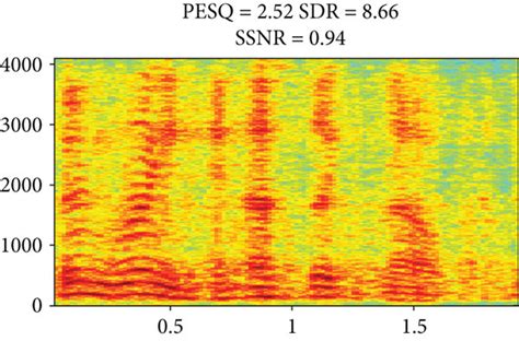 The Spectrogram Of A The Clean Speech Signal B The Noisy Signal Download Scientific