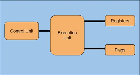 64 Bit Linux Assembly And Shellcoding