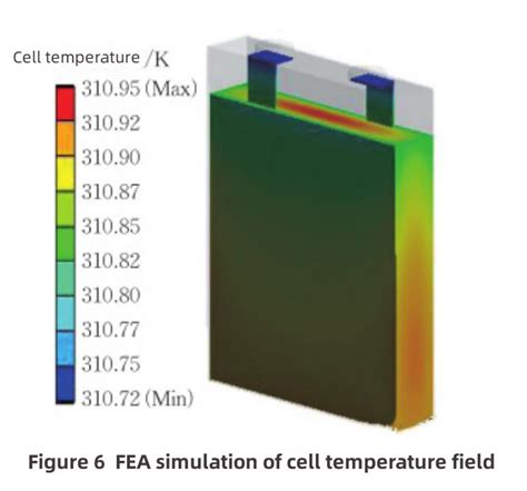 Lithium Ion Battery Heat Transfer Behavior And Thermal Management