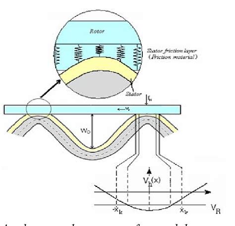Figure 2 From Bond Graph Modelling For Fault Detection And Isolation Of