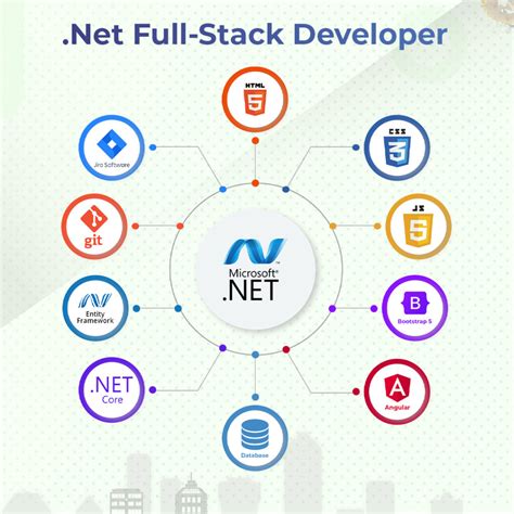 Best Dot Net Full Stack Developer Certification Courses In Navi Mumbai Learn Top Net Training