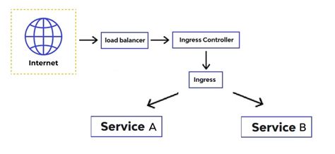 Investigating A Possible Regression Backendconfig Timeoutsec Not