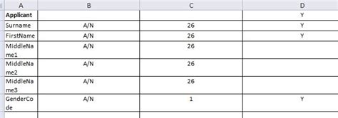 java xml schema elements with restrictions maxlenght and mandatory