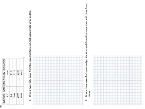 Solved Draw A Hyperbolic Curve From This Experimental Chegg Com