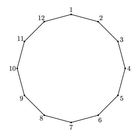 Tikz Numbering Vertices Of Regular A Sided Polygon Tex Latex Stack