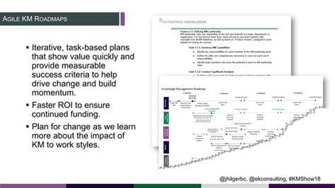 Agile Knowledge Management Ppt