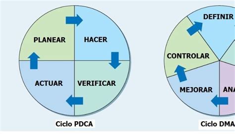 Pdca Vs Dmaic