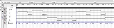 交通灯控制器设计vhdl代码quartus仿真quartus交通灯 Csdn博客
