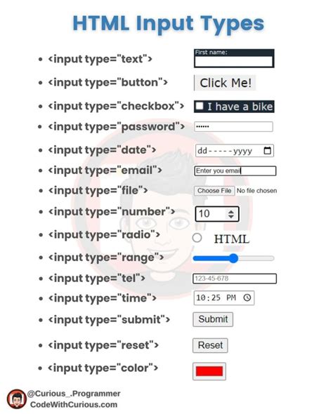 gopikannan p on linkedin htmltips webdevelopment frontenddevelopment codingtips htmlforms…