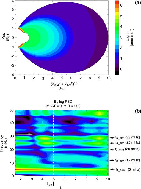 Statistical Analysis Of Pi2 Pulsations Observed By Van Allen Probes Takahashi 2022 Journal