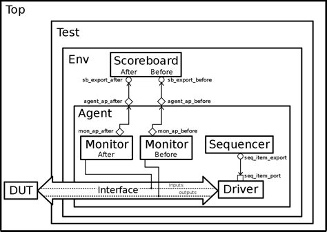 Chapter Test Pedro Araújo