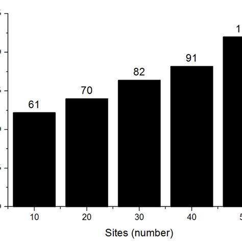 Next Generation Network Architecture Download Scientific Diagram