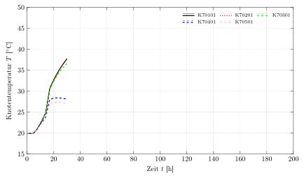 Pgfplots Group Legend Entries TeX LaTeX Stack Exchange
