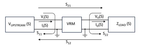 Load Regulation ΔvoutΔiout And Output Impedance Zout Microwave Journal