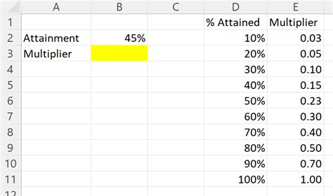 If Someones Referring To Cell “ac10 ” What Does That Mean Excel