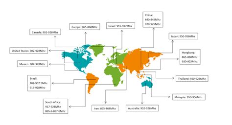 The Range Of RFID UHF In Difference Nations Hospital Homecare Imp Exp Co Ltd
