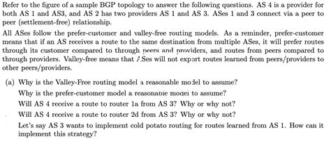 Solved Refer to the figure of a sample BGP topology to | Chegg.com