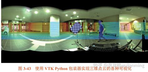 推荐6本书《mlir编译器原理与实践》、《onnx人工智能技术与开发实践》、《ai芯片开发核心技术详解》、《智能汽车传感器：原理·设计·应用