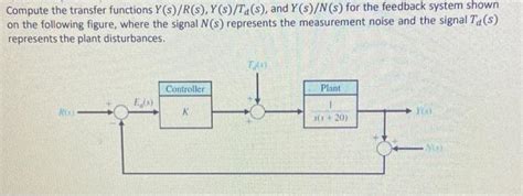 Solved Compute The Transfer Functions Y S R S Y S Td S Chegg