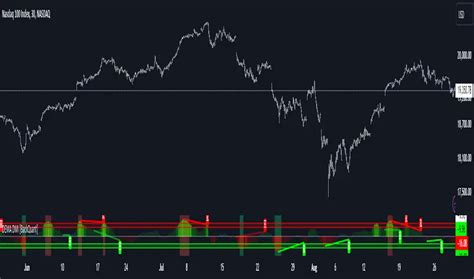 Dema Adaptive Dmi Backquant — Indicator By Backquant — Tradingview
