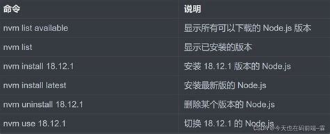 前端 【工程化常见的操作指令大全】前端运行命令 Csdn博客