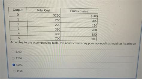 Solved Output Total Cost Product Price Chegg