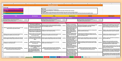 Cfe Report Writing Health And Wellbeing Report Comments