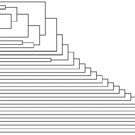 Hierarchical Cluster Dendrogram Of Individual Nodes Download