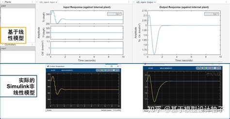Simulink Mpc 3 线性 Mpc 控制器设计 知乎
