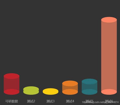 如何使用echarts实现3d的柱形图 echarts 3d圆柱图 csdn博客