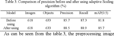 Table 1 From Design And Acceleration Of Driving Behavior Detection Model Semantic Scholar