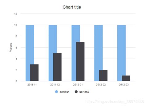 Highcharts 柱状图设置柱体偏移量使柱体紧靠在一起highstock 柱状图分组刻度偏移 Csdn博客