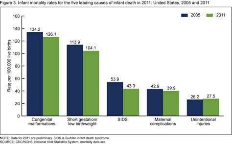 How Common Is Sids Percentage At Walter Cargill Blog