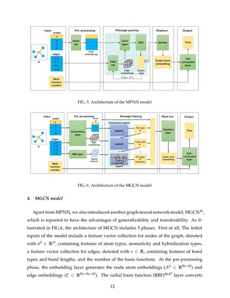 a forecasting system of computational time of dft calculations under