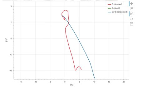 Opticalflow Adding Error To Ekf2 Flight Testing And Log Analysis