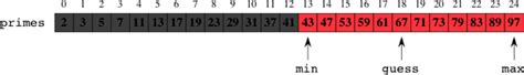 khan academy binary search challenge · github
