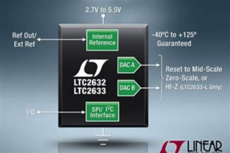 12 10 8 Bit Dual SPI I2C DACs Integrate Precision Reference I