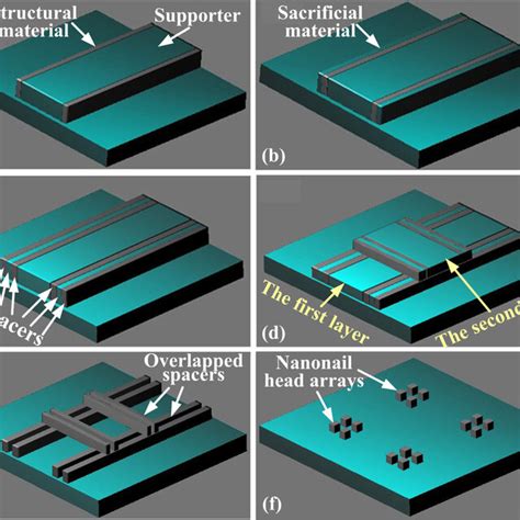Nanostructures Fabricated By The Crossed Spacer Technique A And B Download Scientific