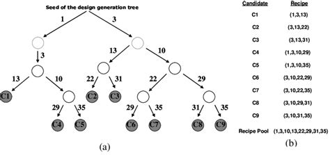 2 Example Of The Application Of The Sampling Strategy Download Scientific Diagram