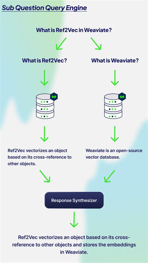 An Overview On Rag Evaluation Weaviate