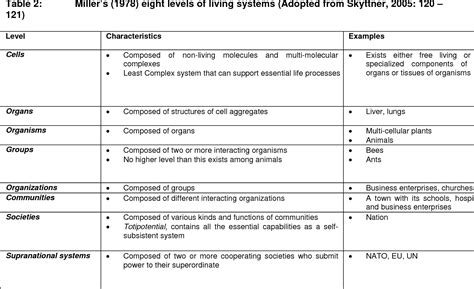 General Systems Theory Semantic Scholar
